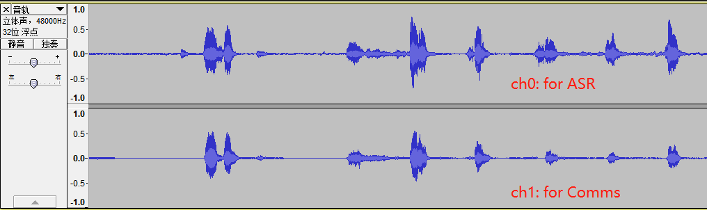 『P3610-2MIC』XMOS USB 双麦阵列板 - 知乎