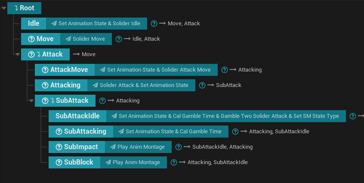 [UE5.1] StateTree 使用与源码分析(一) - 知乎