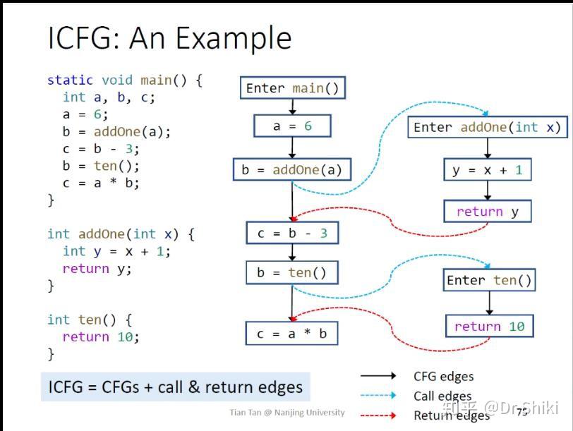 【南大软件分析】lecture7 笔记-Interprocedural Analysis - 知乎