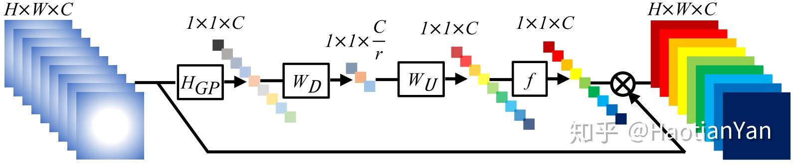 【论文笔记_4】【ECCV 2018 超分辨】RCAN - 知乎
