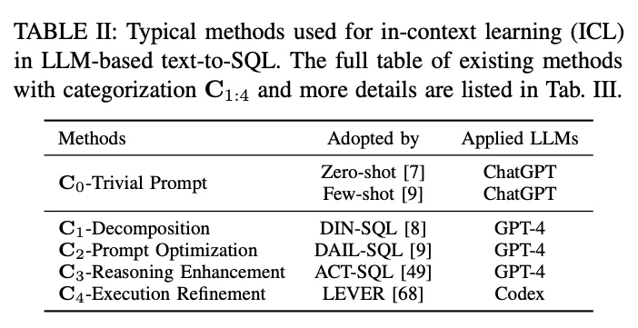 万字长文梳理基于LLM的Text-to-SQL发展进程 - 知乎