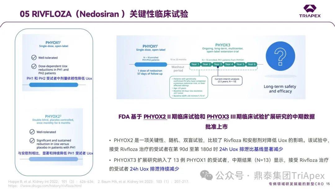 他山之石-6丨GalNAc-siRNA 药物 Nedosiran 上市历程及临床开发路径总结 - 知乎