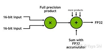 混合精度训练 - 知乎