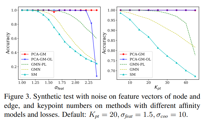 ICCV2019 Oral论文：基于图嵌入的深度图匹配(已经开源) - 知乎