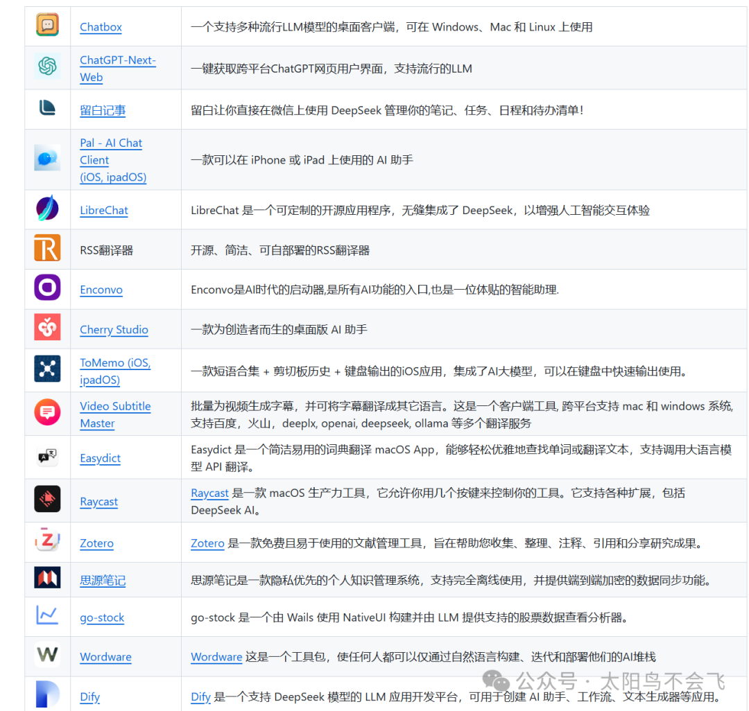 GitHub 10k Star！DeepSeek Integration Toolkit：AI 集成与自动化神器 - 知乎