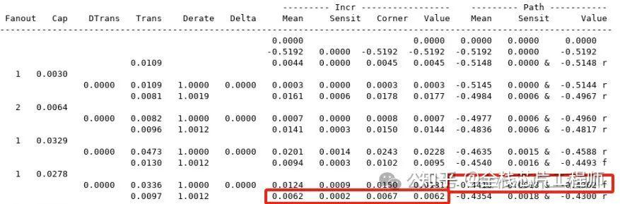景芯SoC 详解 POCV/SOCV时序报告 - 知乎