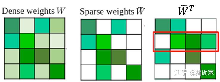 Accelerated Sparse Neural Training: A Provable and Efficient Method to ...