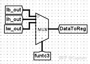 CS61C-22fa-Project3-partB - 知乎