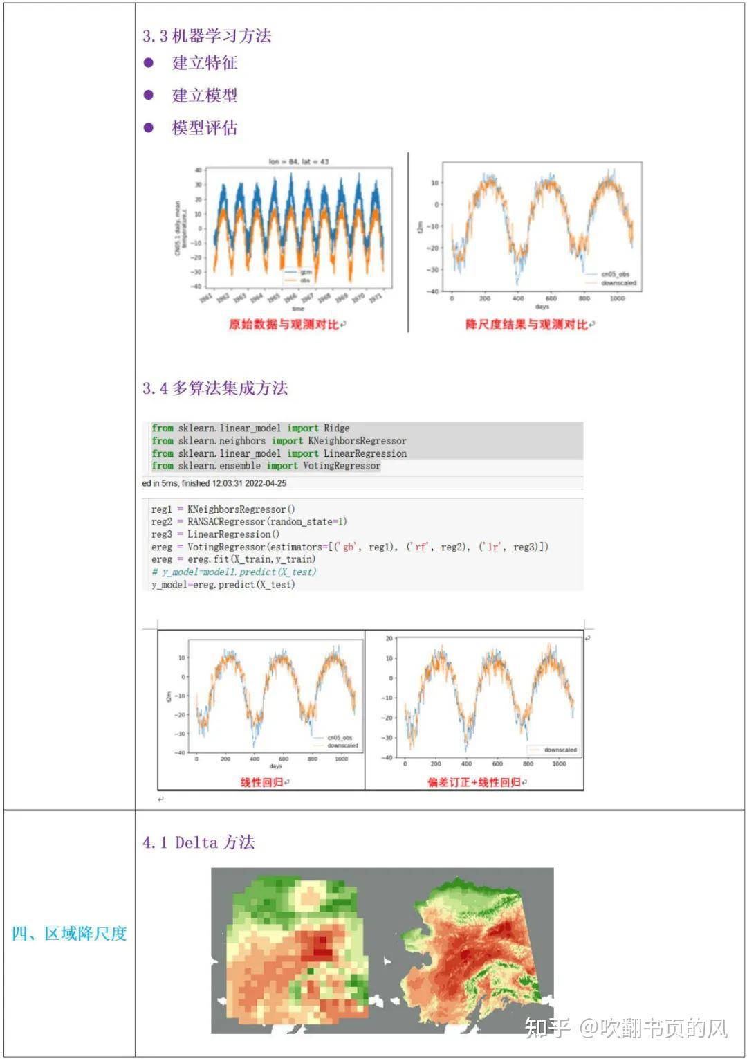 CMIP6中如何进行SWAT、Biome-BGC模型数据处理 - 知乎