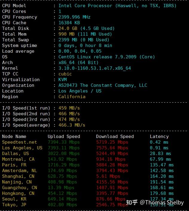 Vultr和Hostwinds对比哪家好？ - 知乎