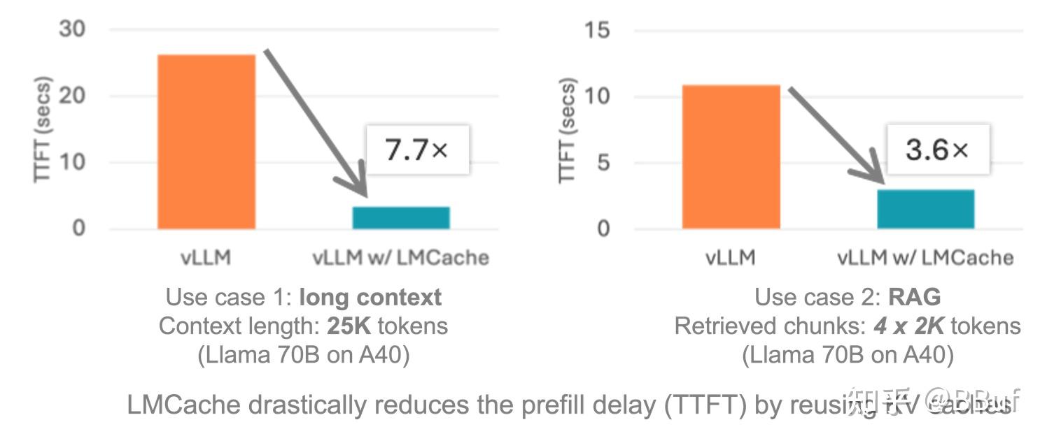 LMCache + SGLang Feature 解读 - 知乎