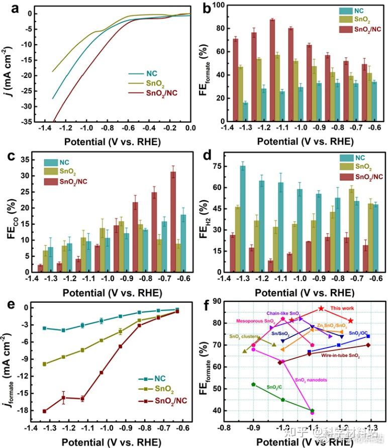 郝青丽教授、雷武教授， CEJ观点：晶面边界和载体界面作用双重调控促进SnO2高效电催化还原CO2 - 知乎