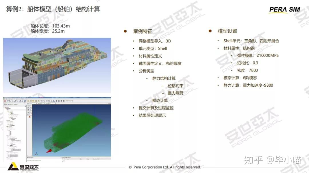 如何看待安世亚太发布的国产CAE软件PERA SIM，它的前景会比现有的国产CAE软件更好吗？ - 知乎