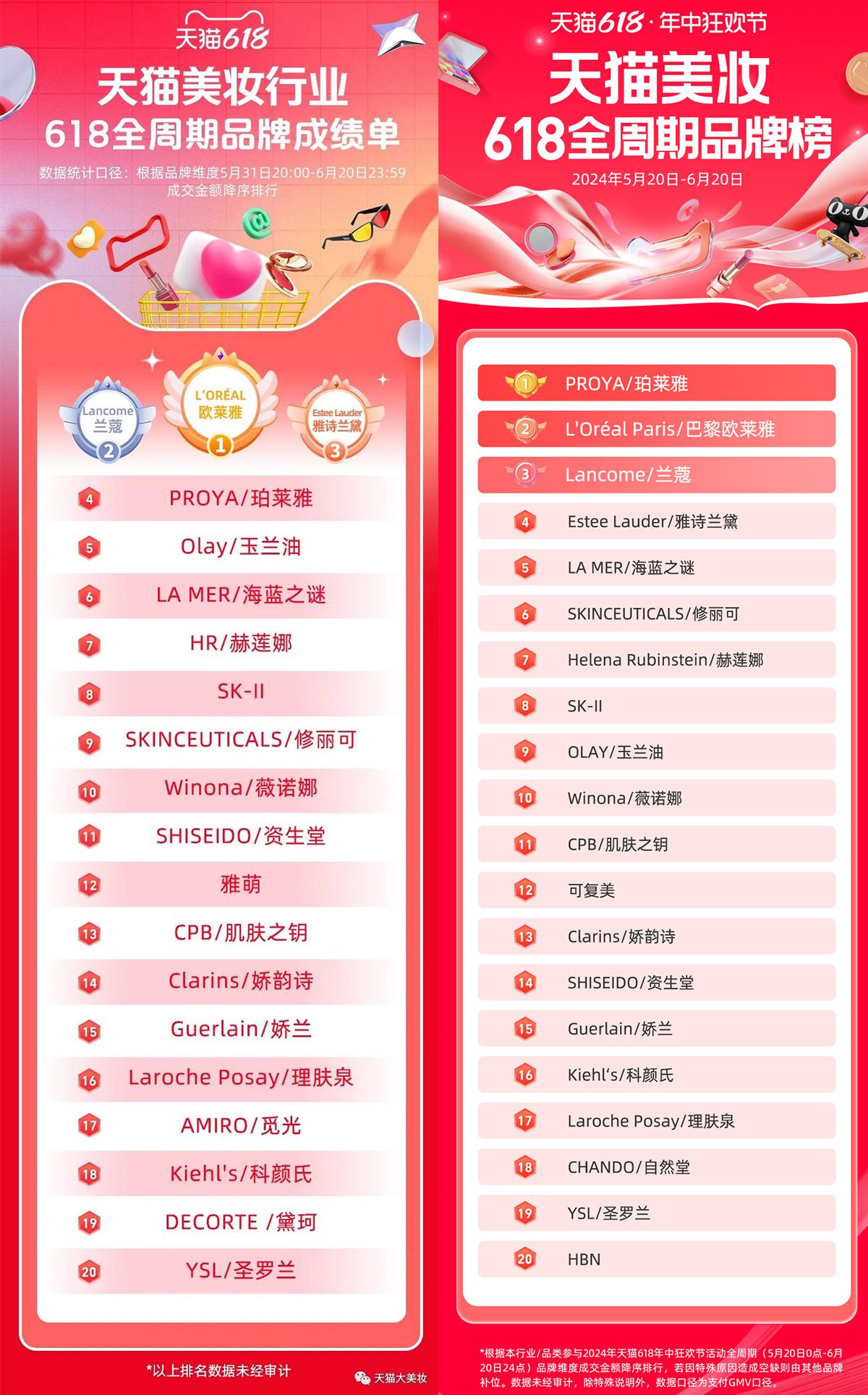 李佳琦都说难的618，TA们在天猫/抖音TOP榜中集体爆发 - 知乎