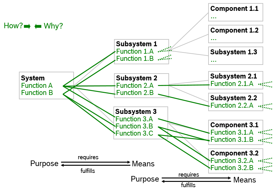 ISO 26262笔记（6）——FMEA方法论介绍（上）：FMEA的特点与分析步骤 - 知乎