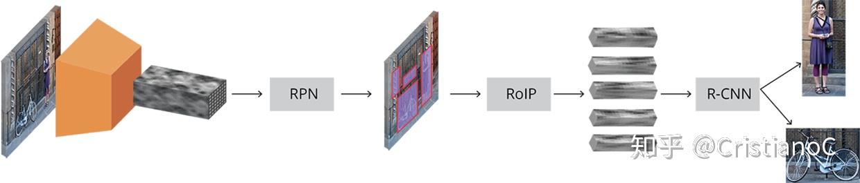 深入浅出理解Faster R-CNN - 知乎