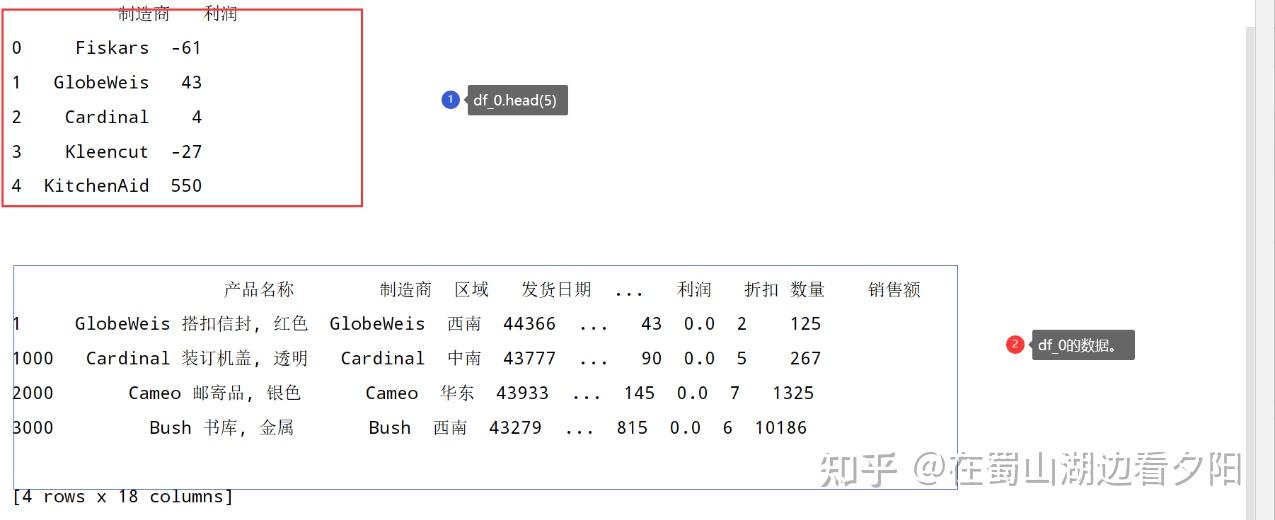 Python之Pandas的常用技能【查找数据】 - 知乎