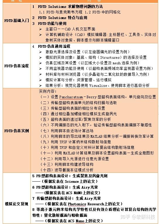 新手小白如何玩转fdtd - 知乎