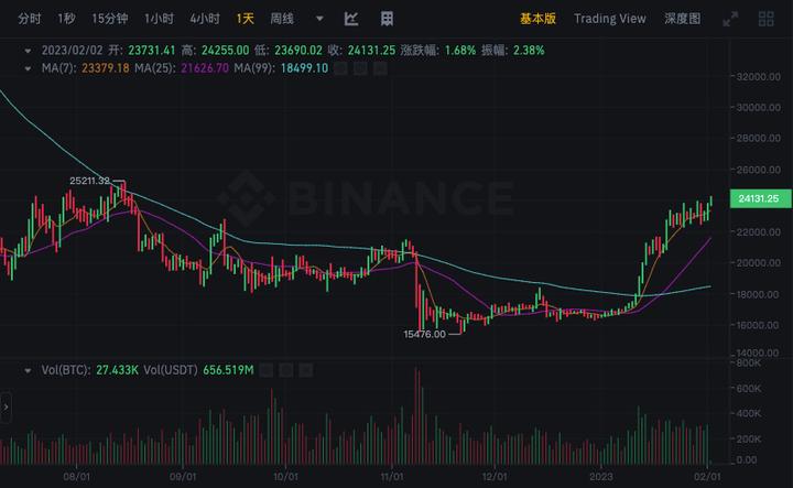 Python量化交易架构 Binance API接口(pbinance) - 知乎