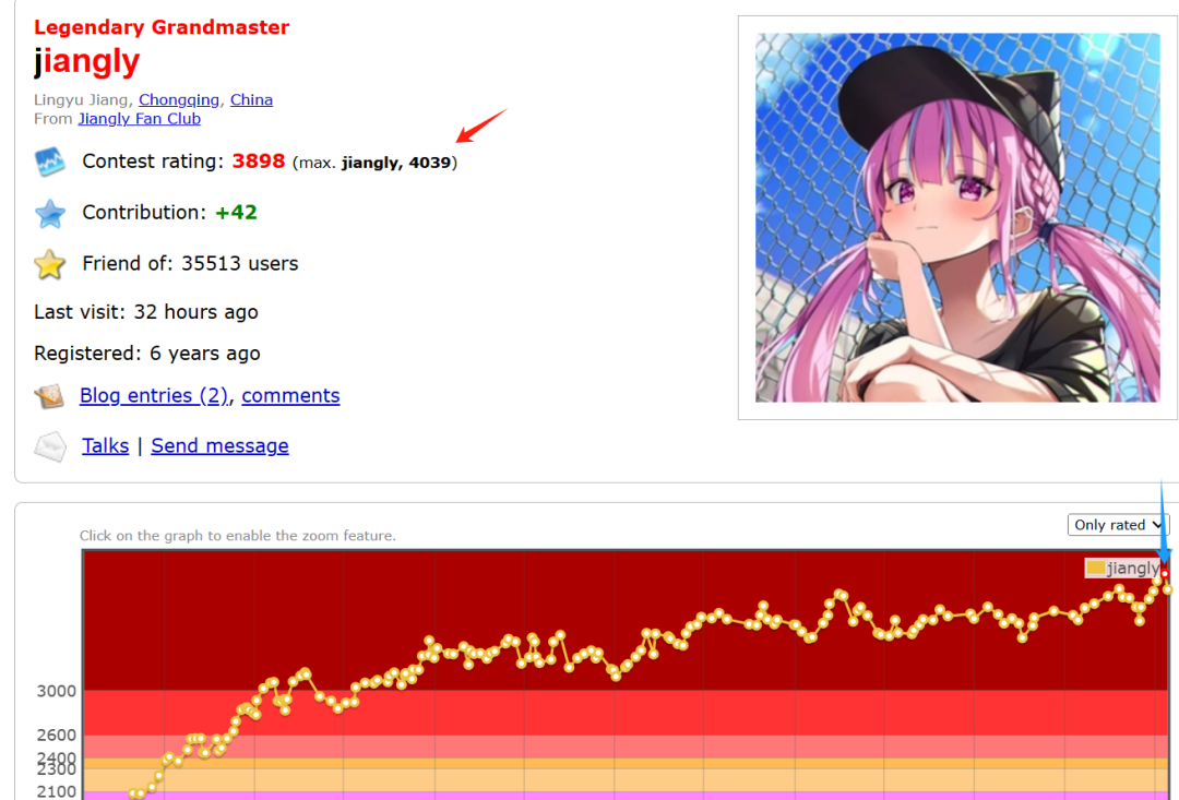 金牌之路 | 全球第二位Codeforces积分超过4000分的选手，是中国选手 - 知乎