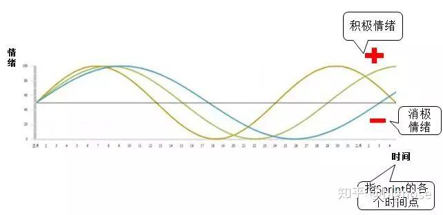 玩转Retrospective Meeting - 如何开Retro - 知乎