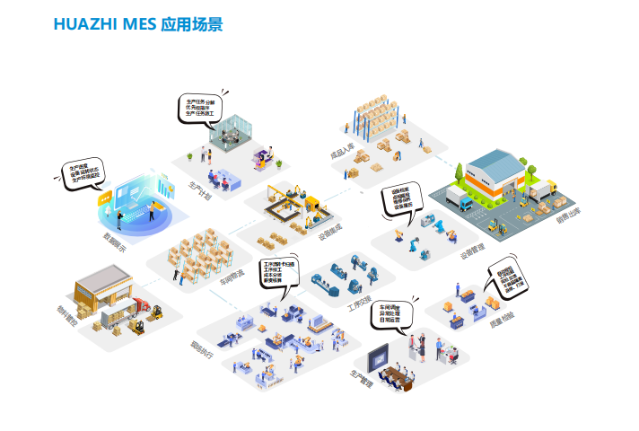 打造数智化工厂，HUAZHI MES基础数据模块的管理功能解读 - 知乎