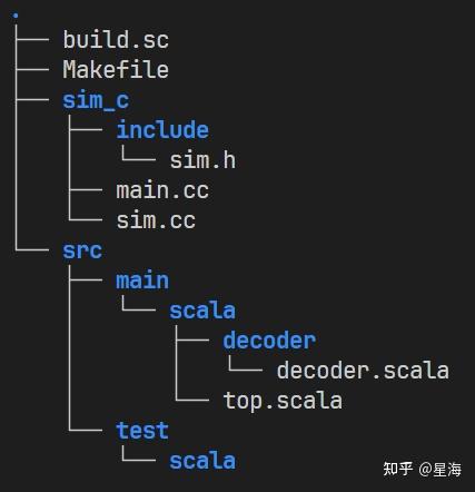 Chisel 工程框架搭建（mill + verilator） - 知乎
