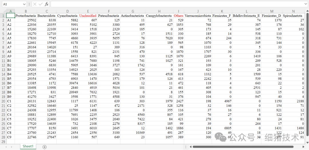 应用Canoco5程序执行冗余分析(RDA)_微生物类群-环境因子联合分析 - 知乎
