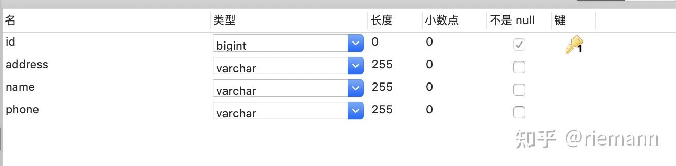 Spring Data JPA 的应用（基于案例） - 知乎