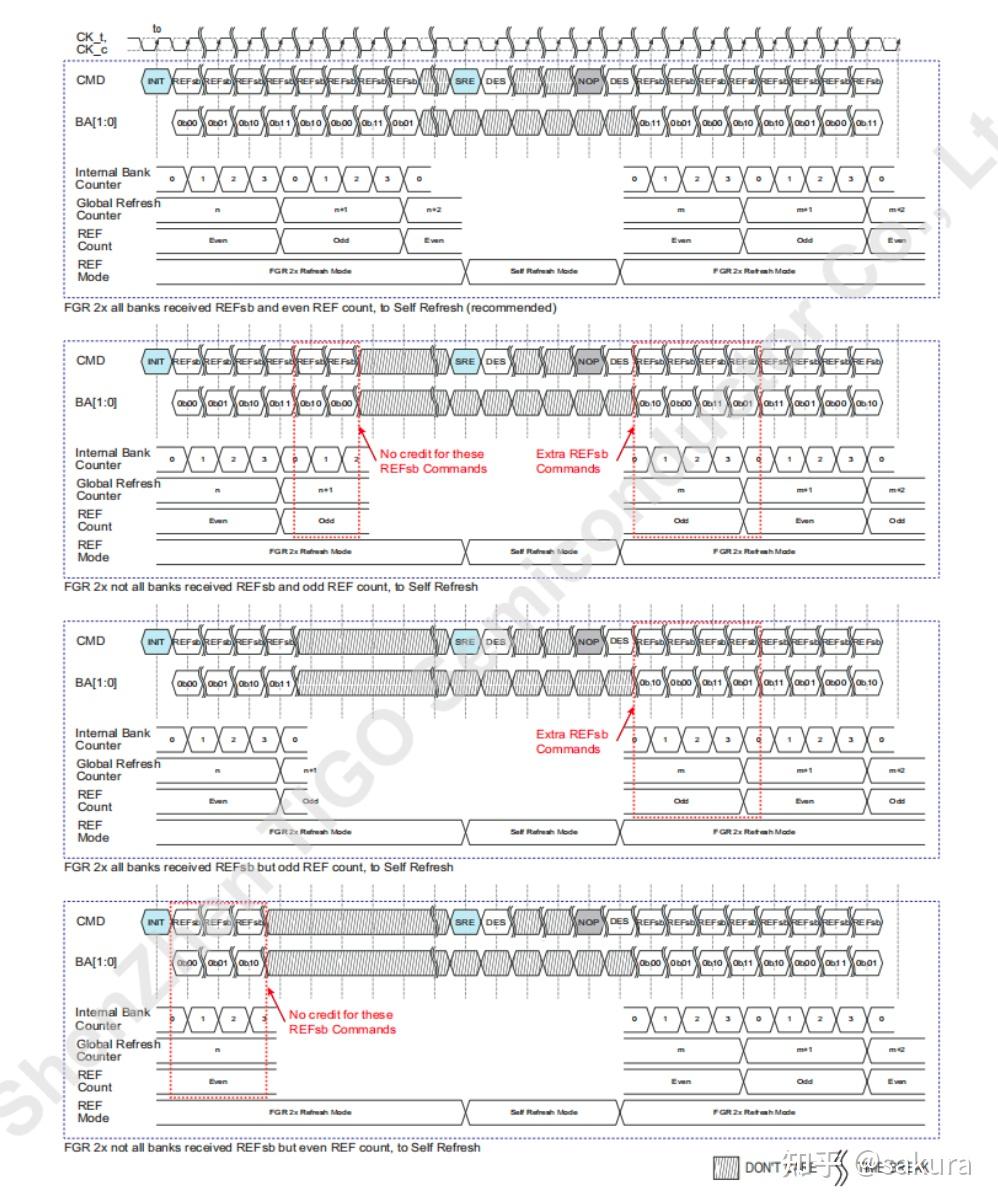 JEDEC D5 Chapter4_Section13 - 知乎