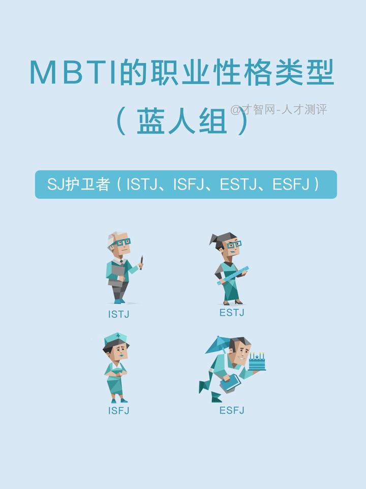 深度解析MBTI的职业性格类型（SJ型蓝人组） - 知乎