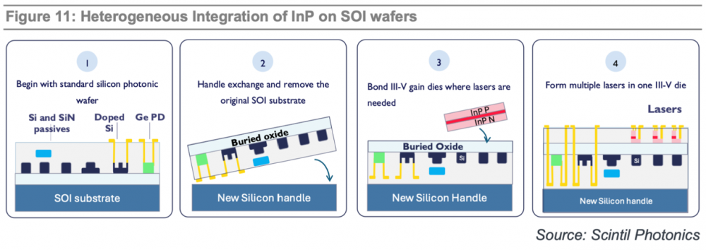 LightCounting：CPO产业链欣欣向荣 - 知乎