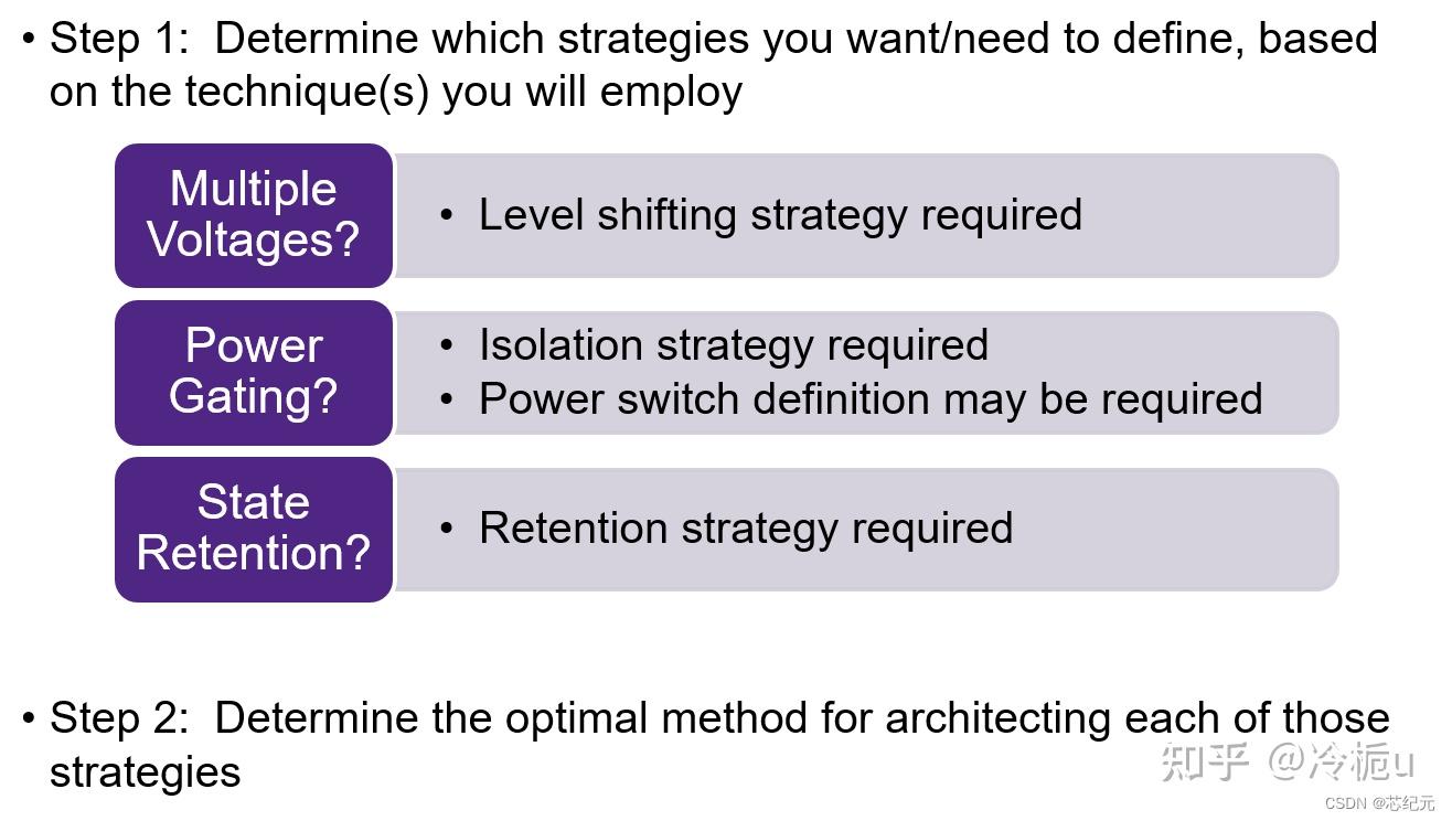 UPF学习相关知识笔记（二） - 知乎