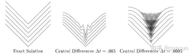 NeurIPS 2023 | 三维重建中的Neural SDF(Neural Implicit Surface) - 知乎