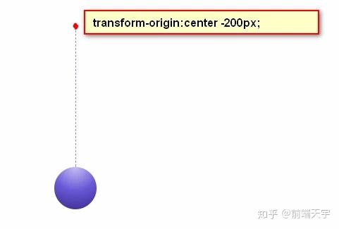 web前端入门到实战：css3属性transform-origin讲解 - 知乎