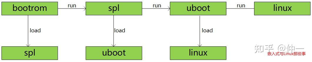 secure boot (二)基本概念和框架 - 知乎