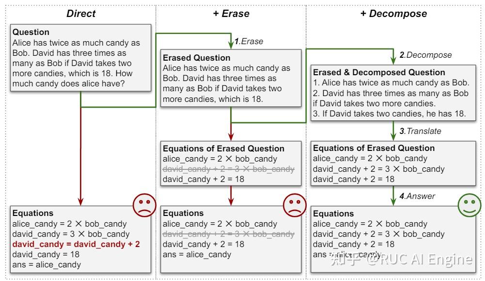 AAAI‘24 大语言模型智能体相关论文集锦 - 知乎