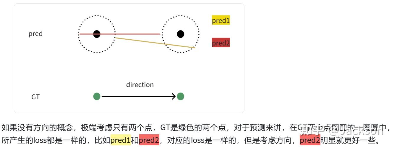 [论文阅读] （MapTR-V1）Structured Modeling And Learning For Online Vectorized Hd Map Construction - 知乎