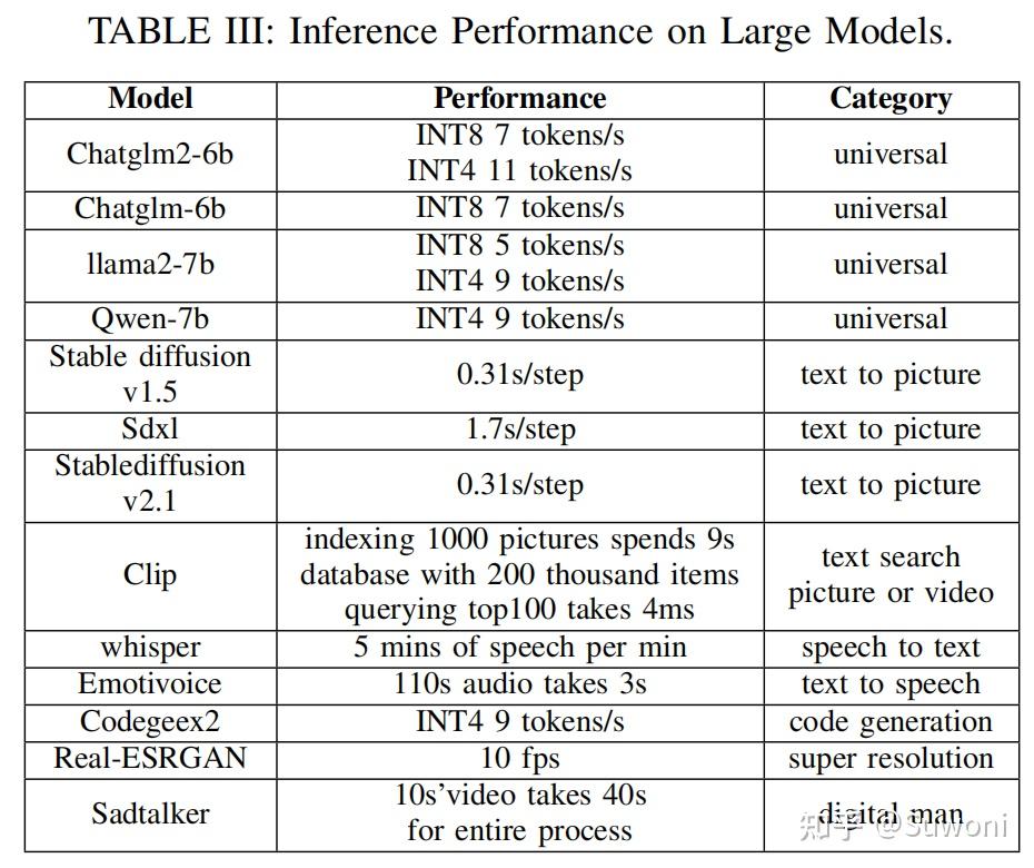 [AI处理器] SOPHGO BM1684X（下）：性能评估 - 知乎