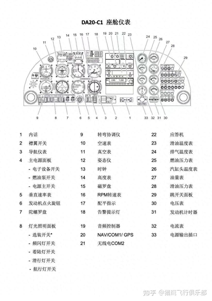 猎鹰飞行俱乐部|阿若拉SA60L飞机：考取飞行驾驶执照首选！ - 知乎