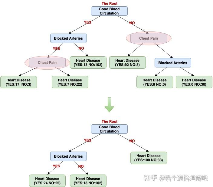 通俗理解决策树 - Decision Tree - Feature Selection - (向XGBoost冲啊)【4】 - 知乎