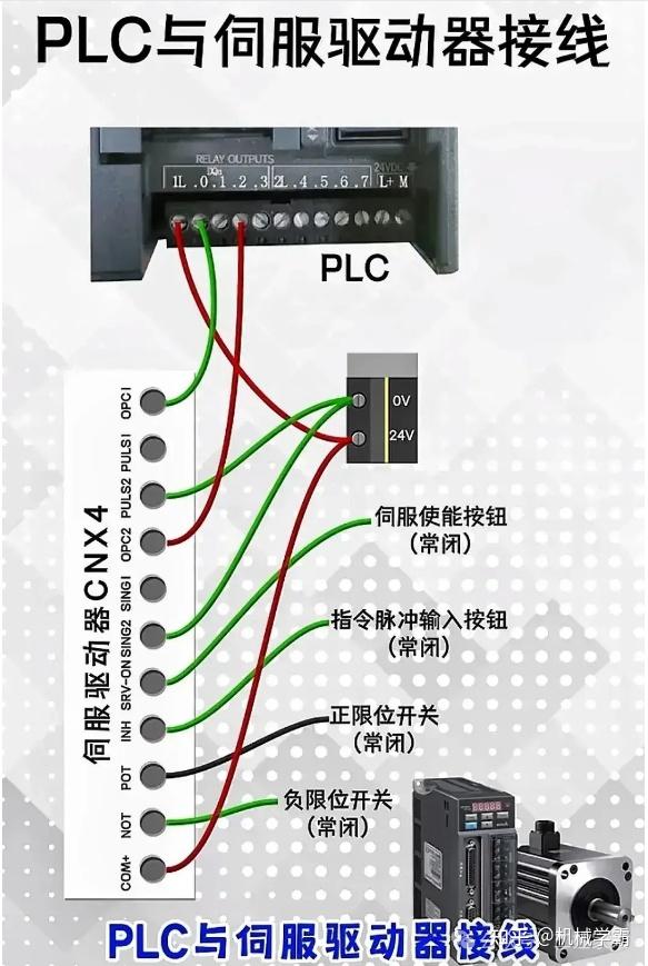 PLC、传感器、编码器、变频器、继电器接线与常识 - lsgxeva - 博客园