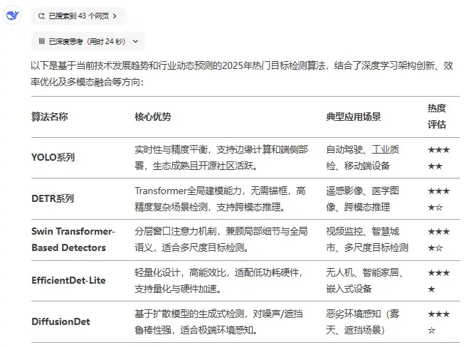 DeepSeek预测2025目标检测算法Top 5：谁将主导下一代视觉感知？ - 知乎