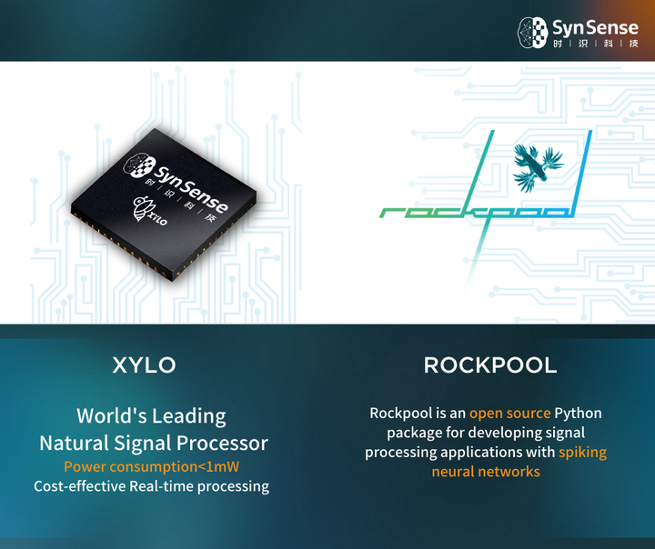 类脑芯片音频信号处理技术突破： Rockpool软件包+Xylo低维度类脑处理器，赋能商业化声音检测应用 - 知乎