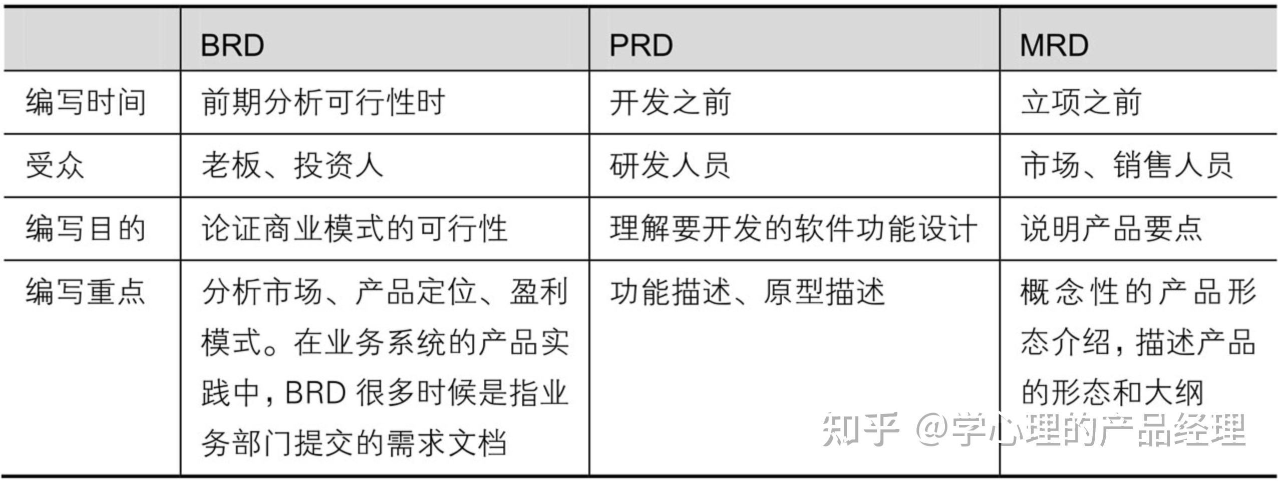 读书笔记｜《决胜B端：产品经理升级之路》 - 知乎