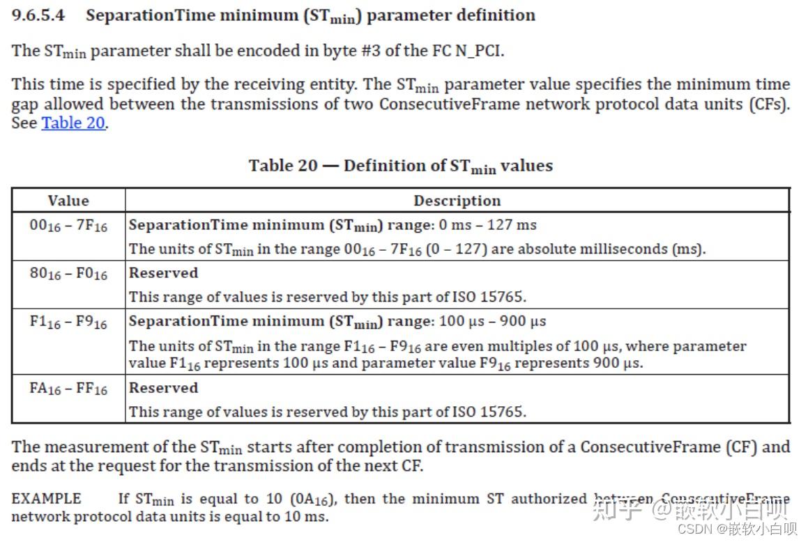Autosar UDS-CAN诊断开发02-1(15765-2：CAN诊断帧格式类型详解、CANFD诊断帧格式类型详解、15765-2(CANTP层)的意义) - 知乎
