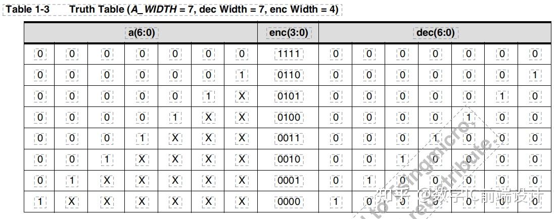 DWFC_lzd（Leading Zeros Detector） - 知乎