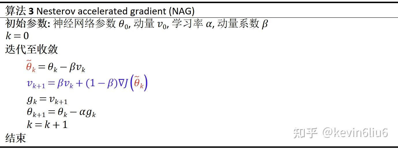 神经网络优化器进化论：从SGD到RAD，读懂AI训练的内功心法 - 知乎