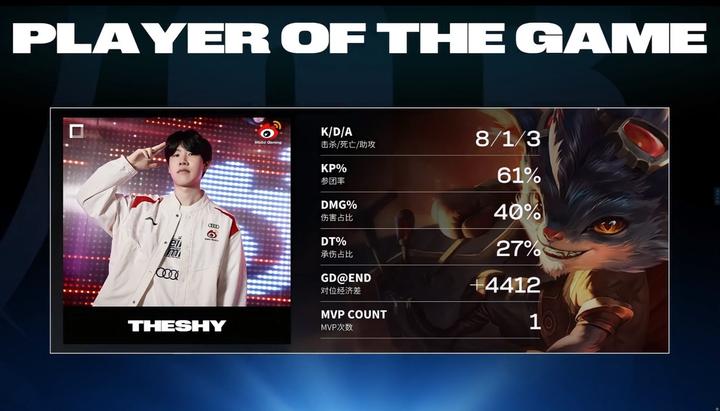 TheShy第一局就封神，梦回S8完成双单杀，开局血崩，随后盘活全队 - 知乎