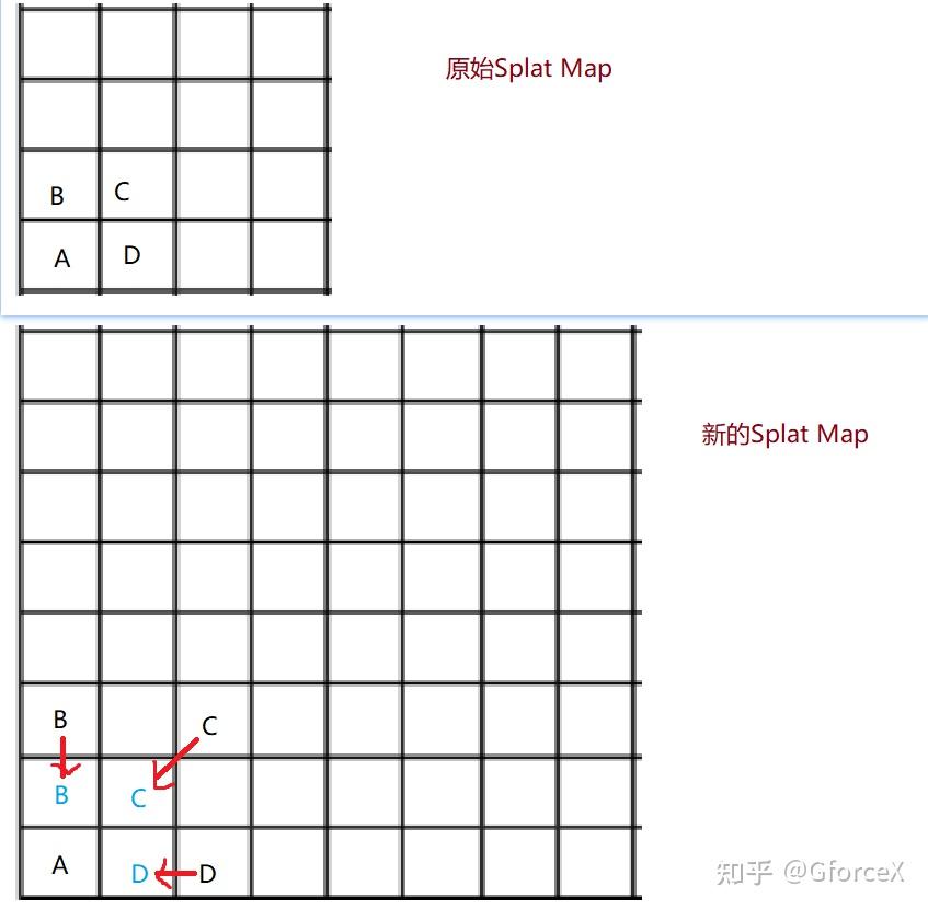 利用间隔采样解决大地形多重纹理混合的方案 - 知乎